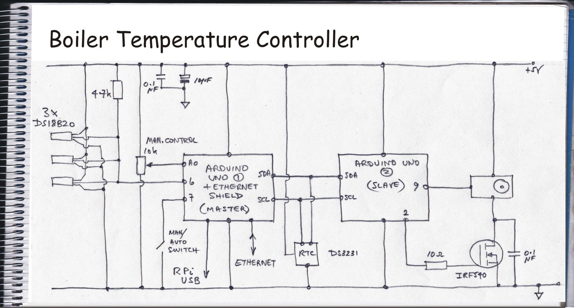 Boiler Temperature - Julian Rogers - Practical Projects